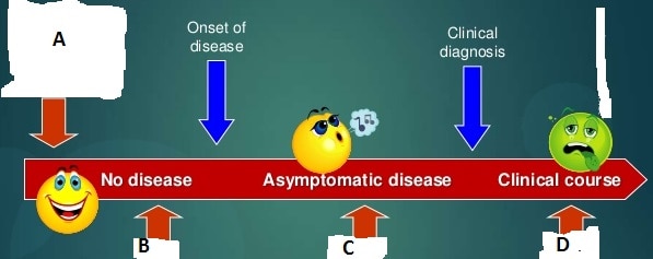 Levels of Prevention - New