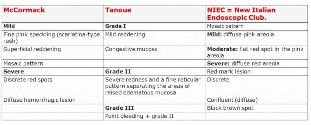 med_phg_classification - New