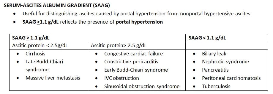 Ascites SAAG - New