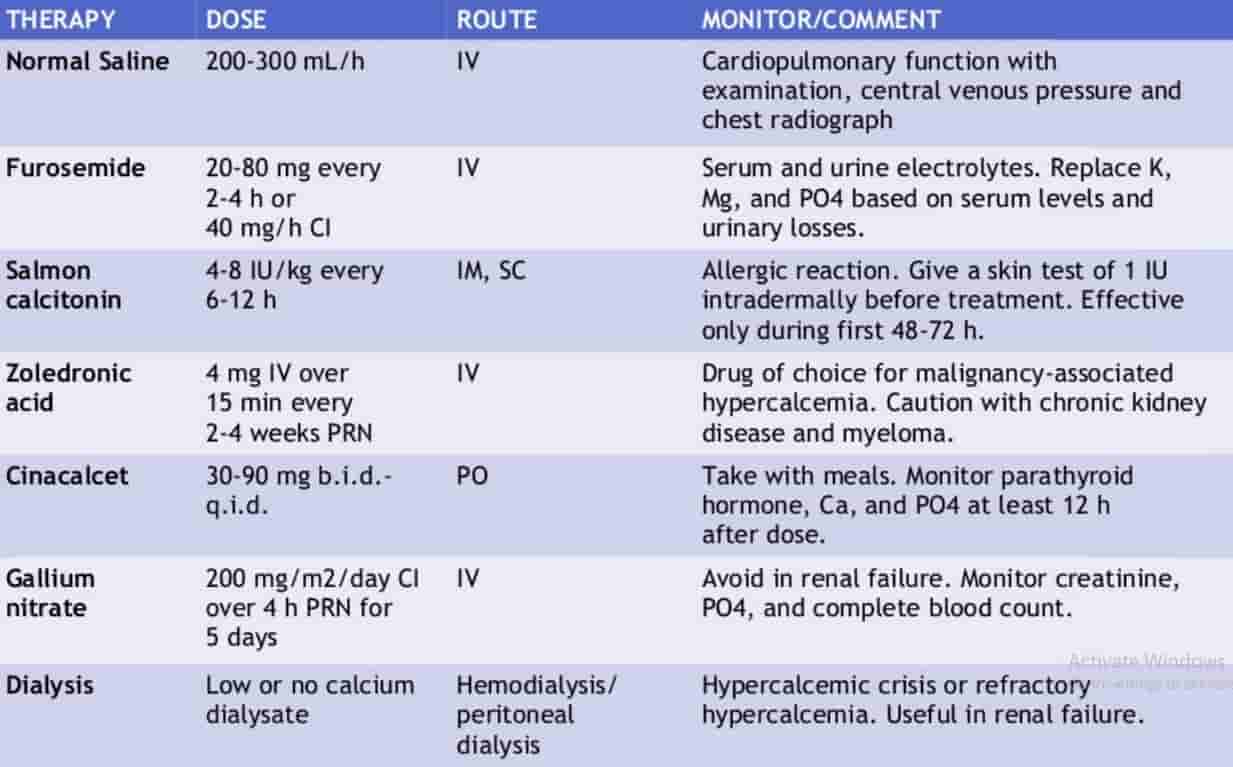 Hypercalcemia - New