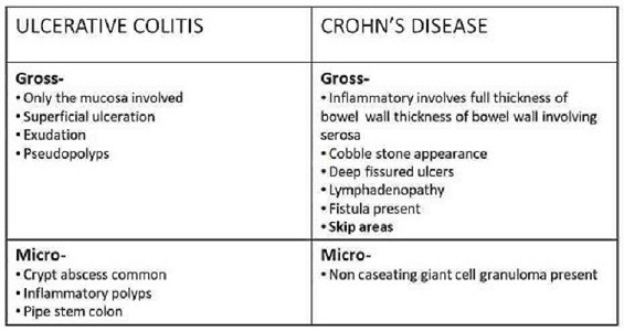 med_crypt_abscess - New