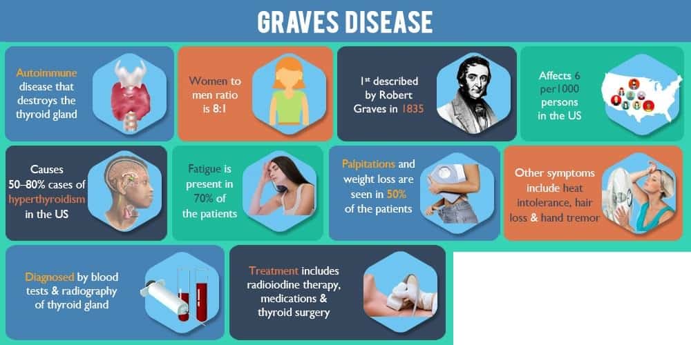 GRAVE DISEASE - www.medicoapps.org