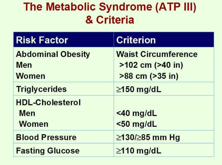 med_atp_III - www.medicoapps.org