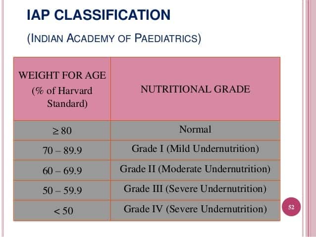 NATIONAL IMMUNISATION PROGRAMME-Introduction to VPDs, EPI :- World ...