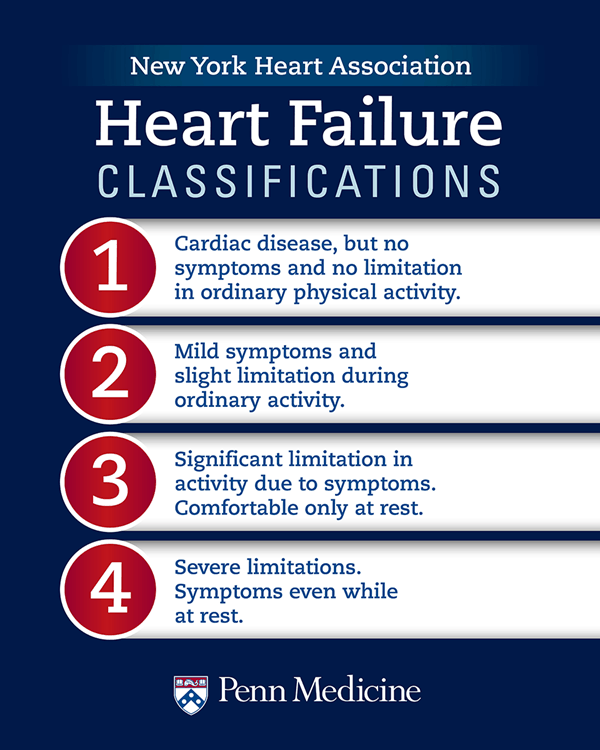 Heart_Failure_Classifications_Infographic_1 - New
