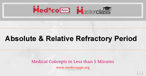 Absolute & Relative refractory period - www.medicoapps.org