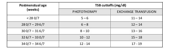 Exchange Transfusion in the Newborn - New