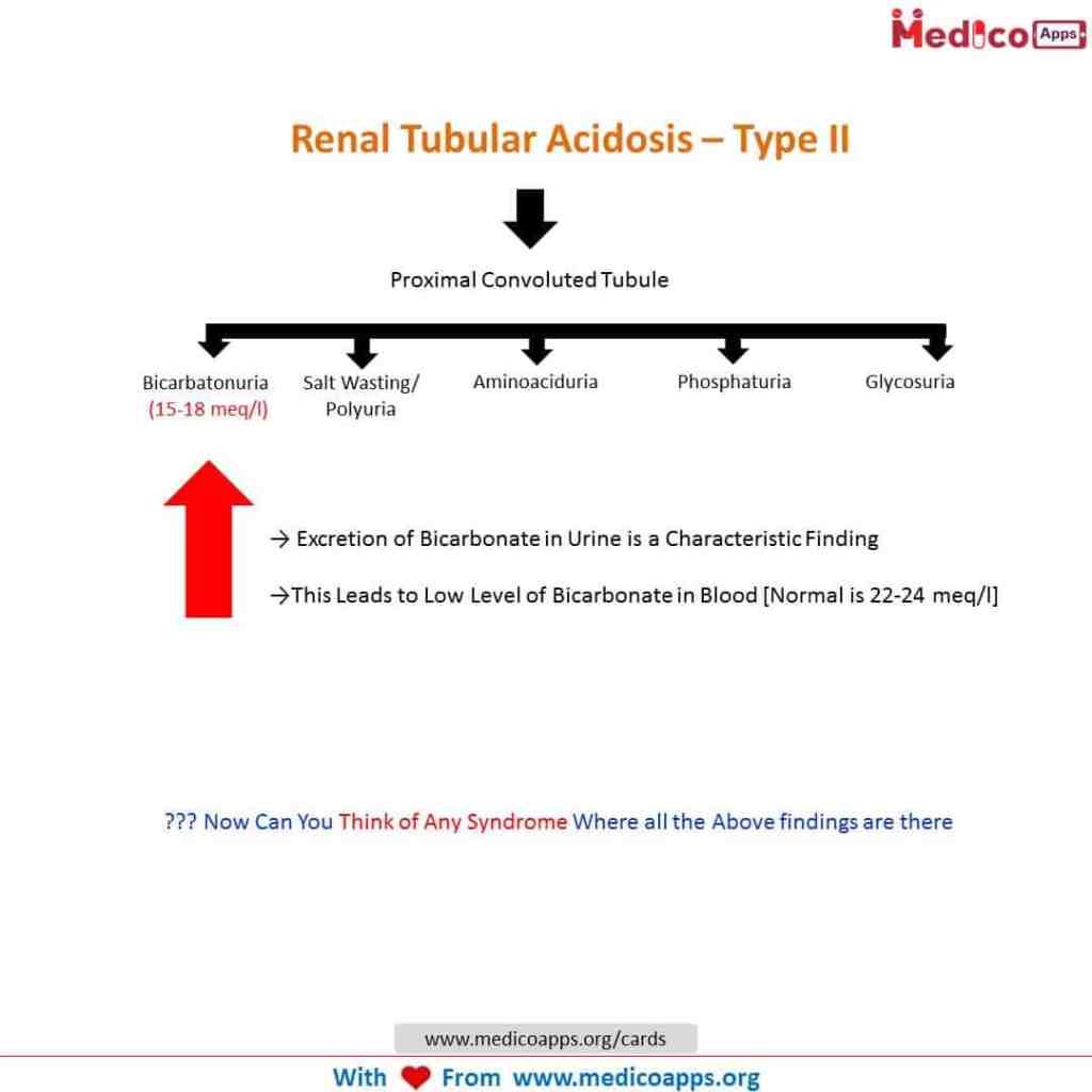 RTA Type 1 Slide3 - www.medicoapps.org
